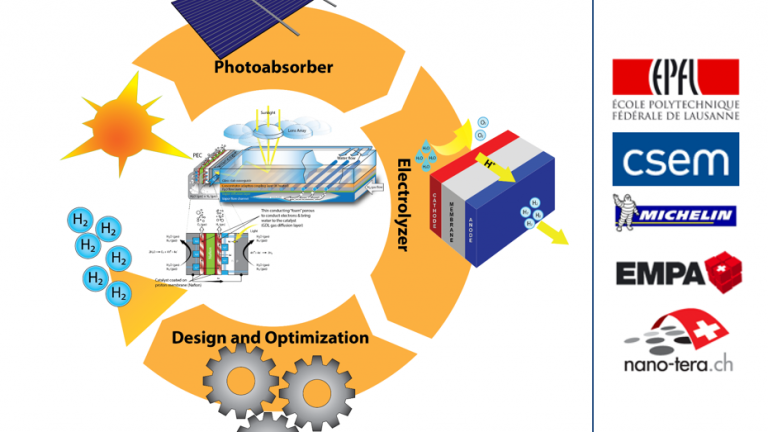 Laboratory of Applied Photonics Devices ‐ EPFL