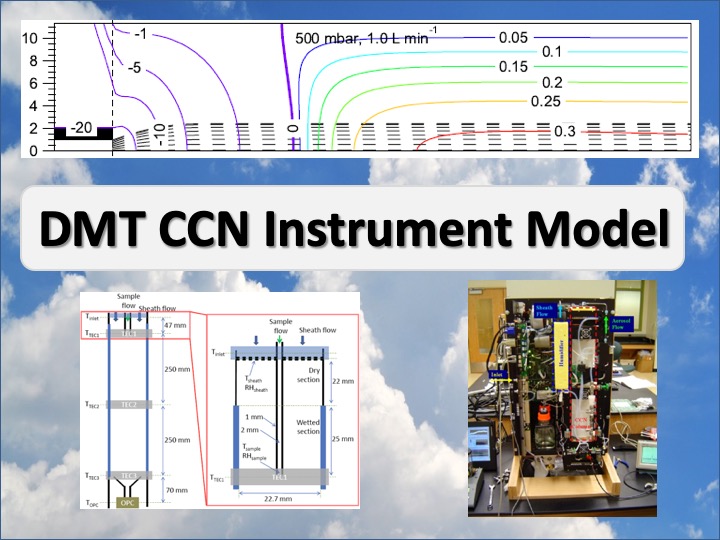 Models and Software ‒ LAPI ‐ EPFL