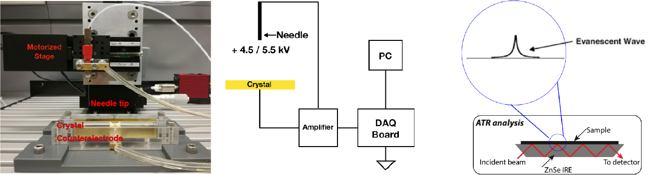 New methods for measurement of chemical composition ‒ LAPI ‐ EPFL
