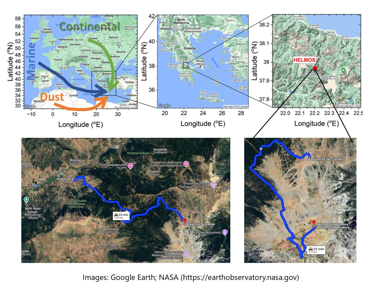 CHOPIN Campaign ‒ LAPI ‐ EPFL