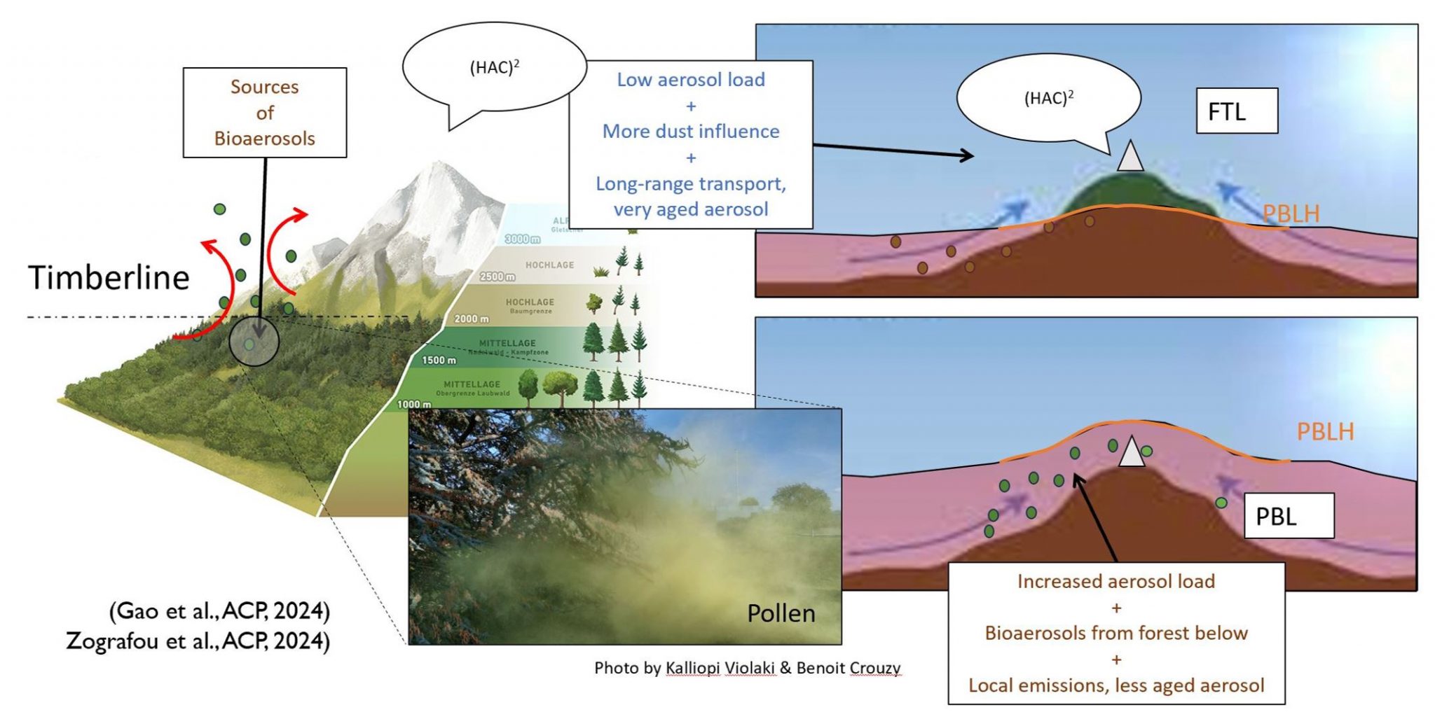 CHOPIN Campaign ‒ LAPI ‐ EPFL