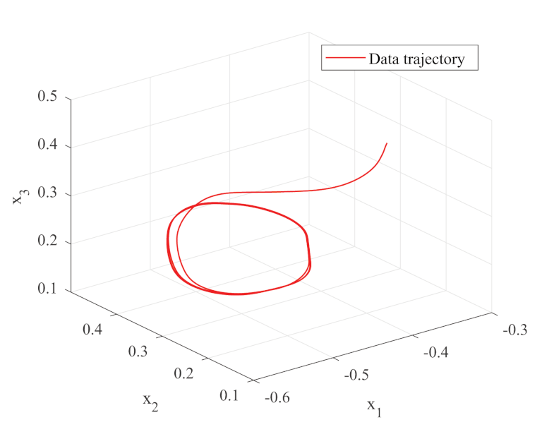 Database and Code ‒ LASA ‐ EPFL