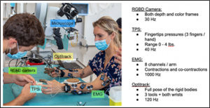 Student Projects ‒ LASA ‐ EPFL