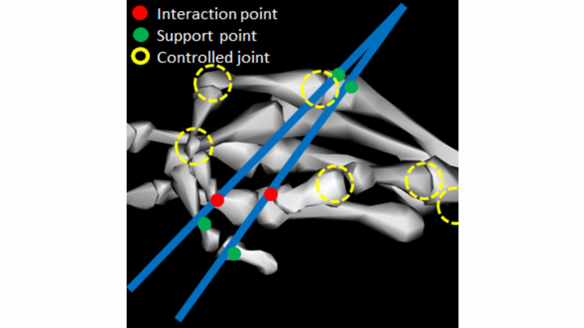 Research ‒ LASA ‐ EPFL