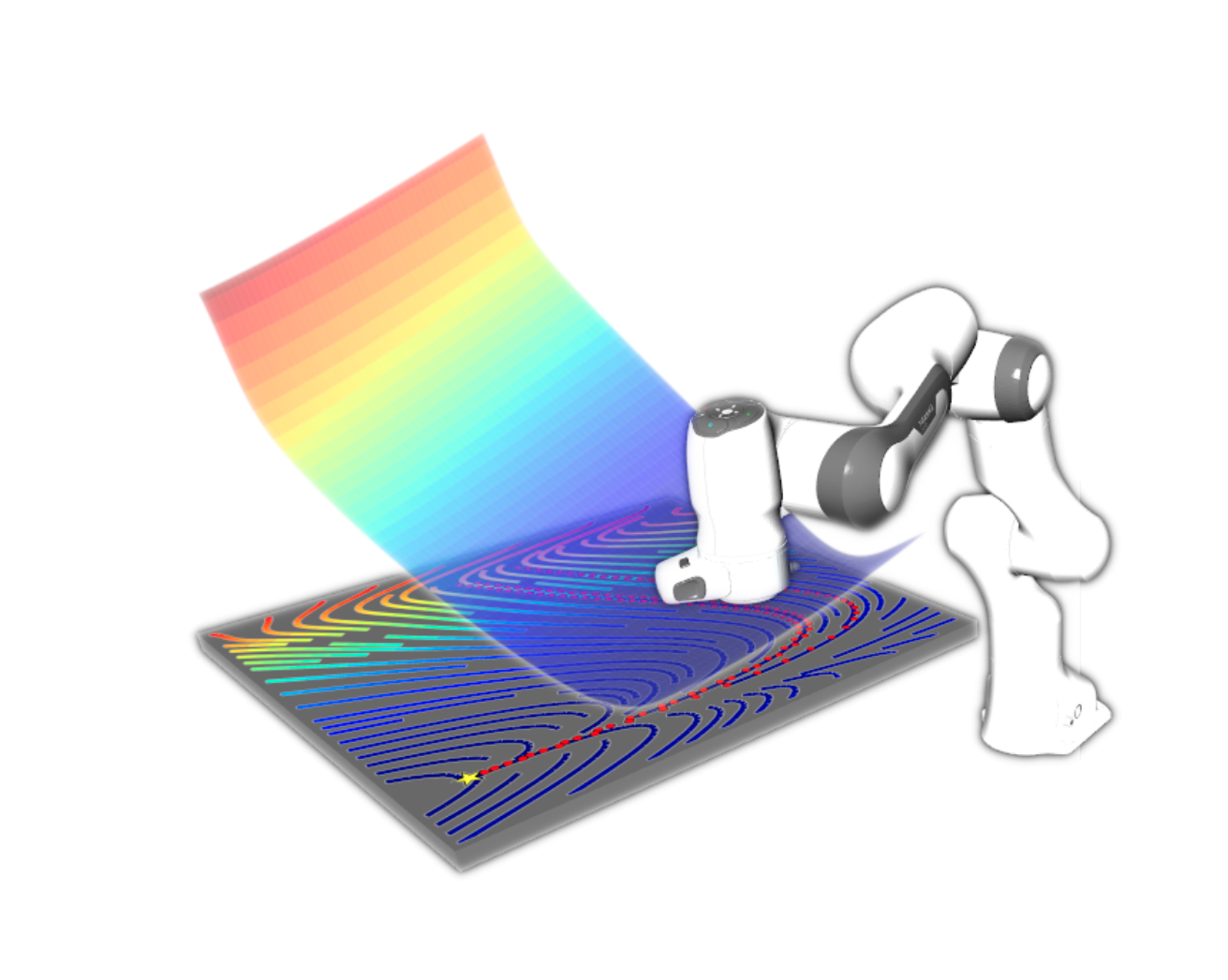 Modeling dexterous movement: Developing dynamical systems ‒ LASA ‐ EPFL