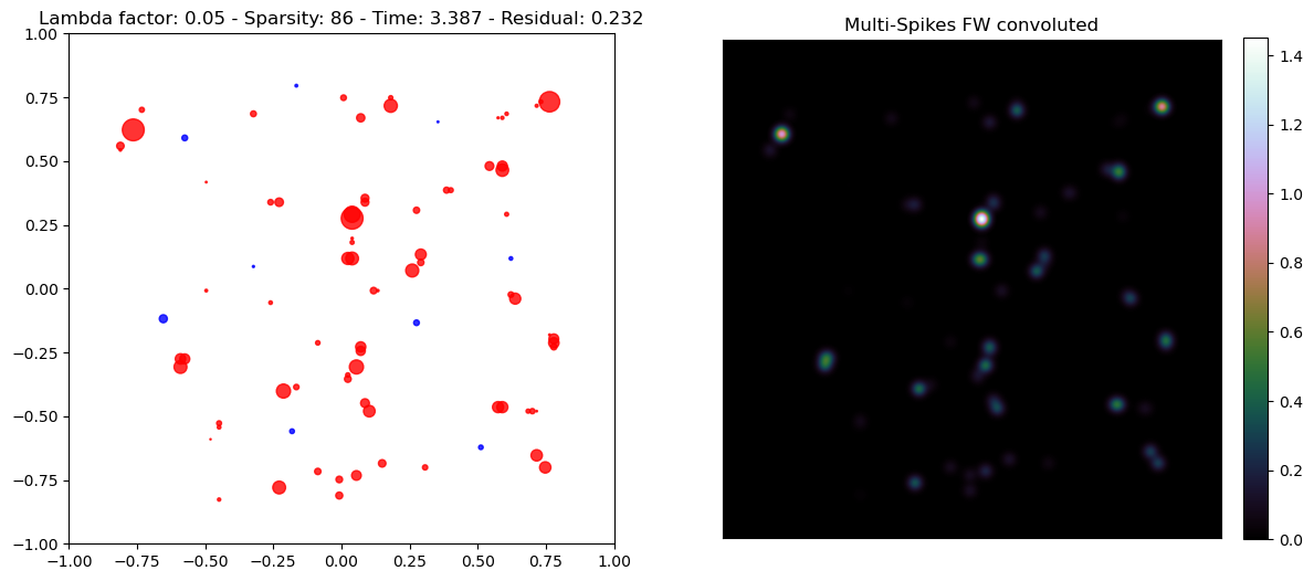Ongoing Projects ‒ LCAV ‐ EPFL