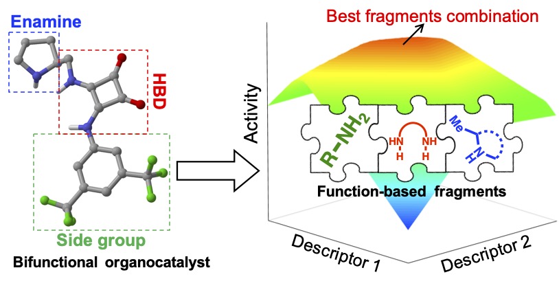 Publications ‒ LCMD ‐ EPFL
