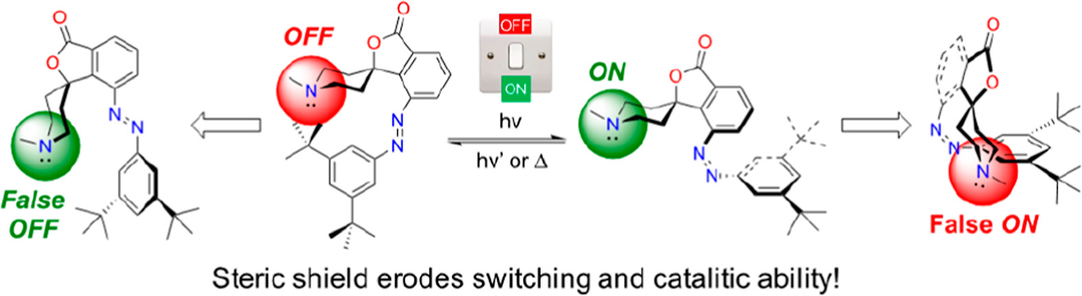 Publications ‒ LCMD ‐ EPFL