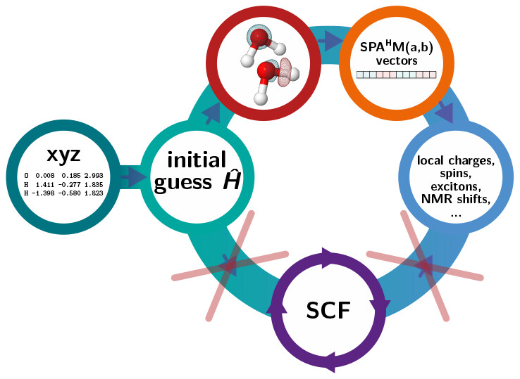 Publications ‒ LCMD ‐ EPFL
