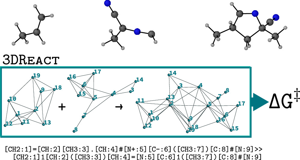 Publications ‒ LCMD ‐ EPFL