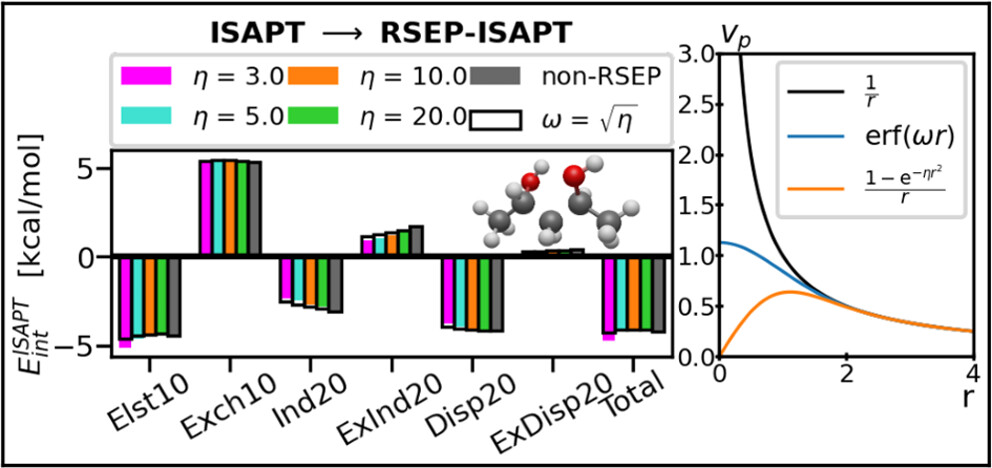 Publications ‒ LCMD ‐ EPFL