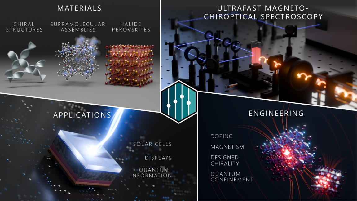 Research ‒ LEM ‐ EPFL