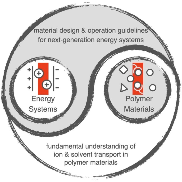 Research ‒ LESM ‐ EPFL