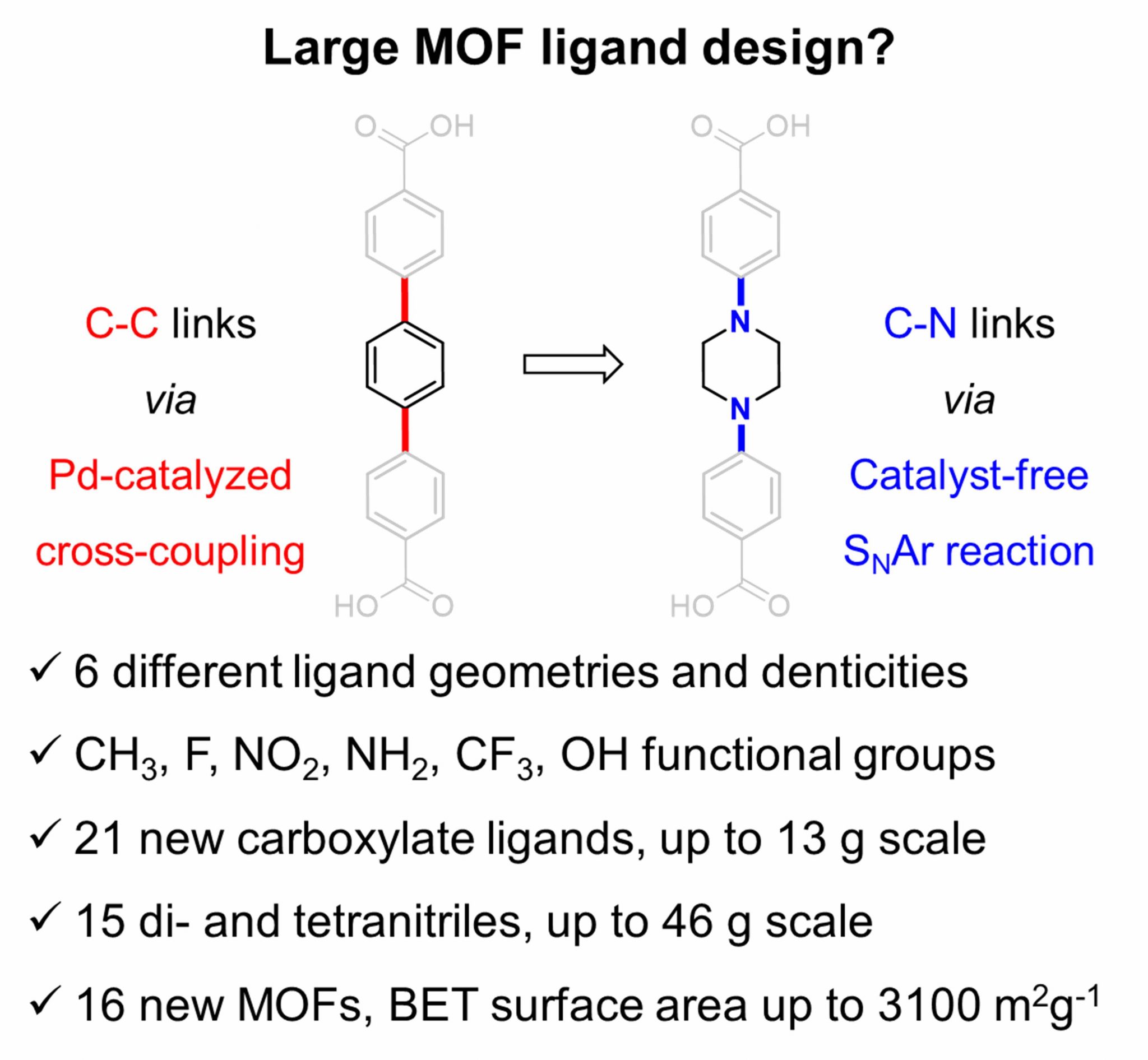 Publications ‒ LFIM ‐ EPFL