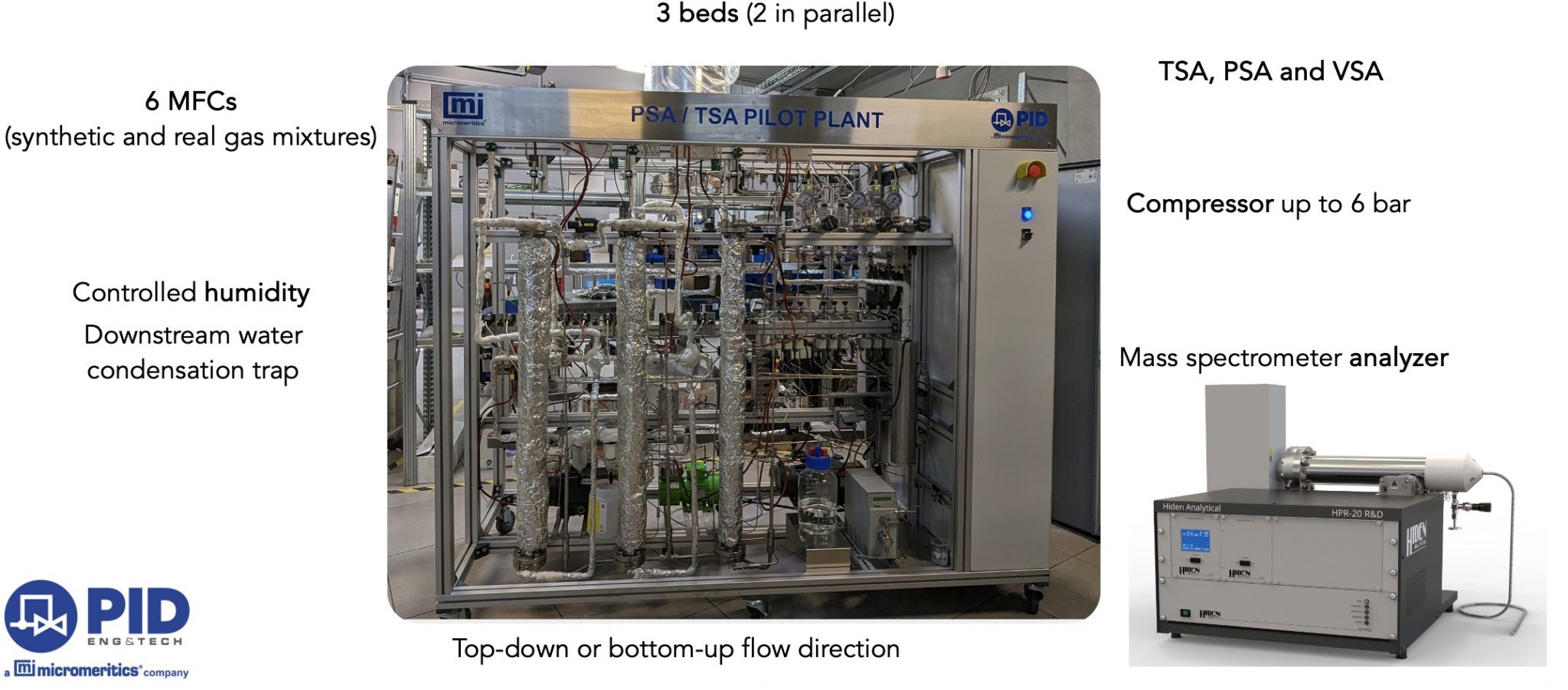 Demonstration Plant for CO2 Capture ‒ LFIM ‐ EPFL