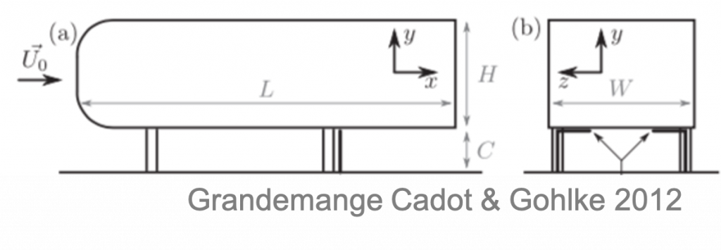 Instability of the flow past a 3D rectangular bluff body ‒ LFMI ‐ EPFL