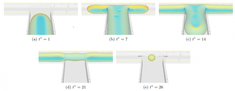 Simulations of surface-tensions-driven droplet breakup in T-junctions ...