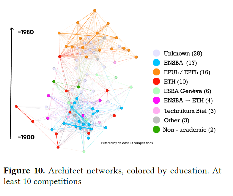 Student projects 2025 ‒ LHST ‐ EPFL