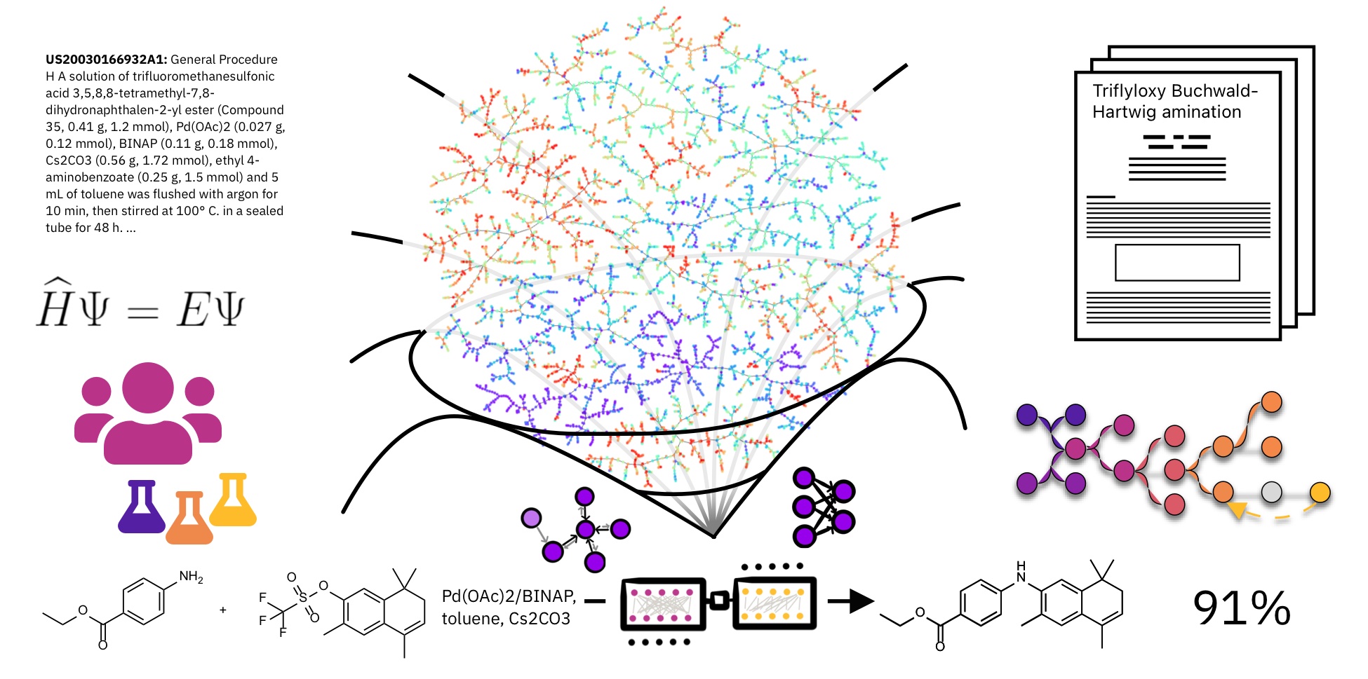 Laboratory of Artificial Chemical Intelligence ‐ EPFL
