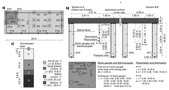 Energy Geostructures – LMS