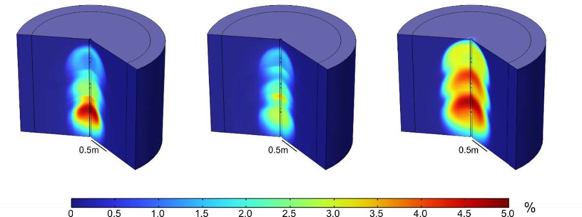 Master’s projects at LMS ‒ LMS ‐ EPFL