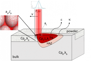 STRATUS: numerical simulations of the LPBF process ‒ LMTM ‐ EPFL