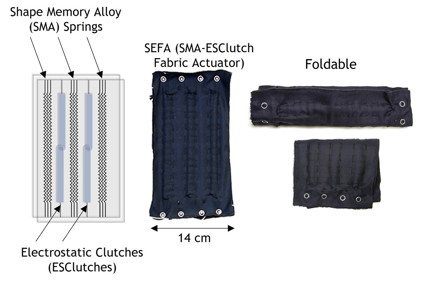 SEFA: Energy-Efficient Fabric-SMA Actuator ‒ LMTS ‐ EPFL