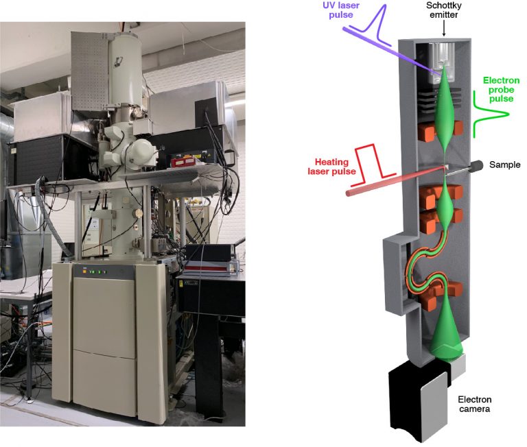 Instrumentation ‒ LND ‐ EPFL