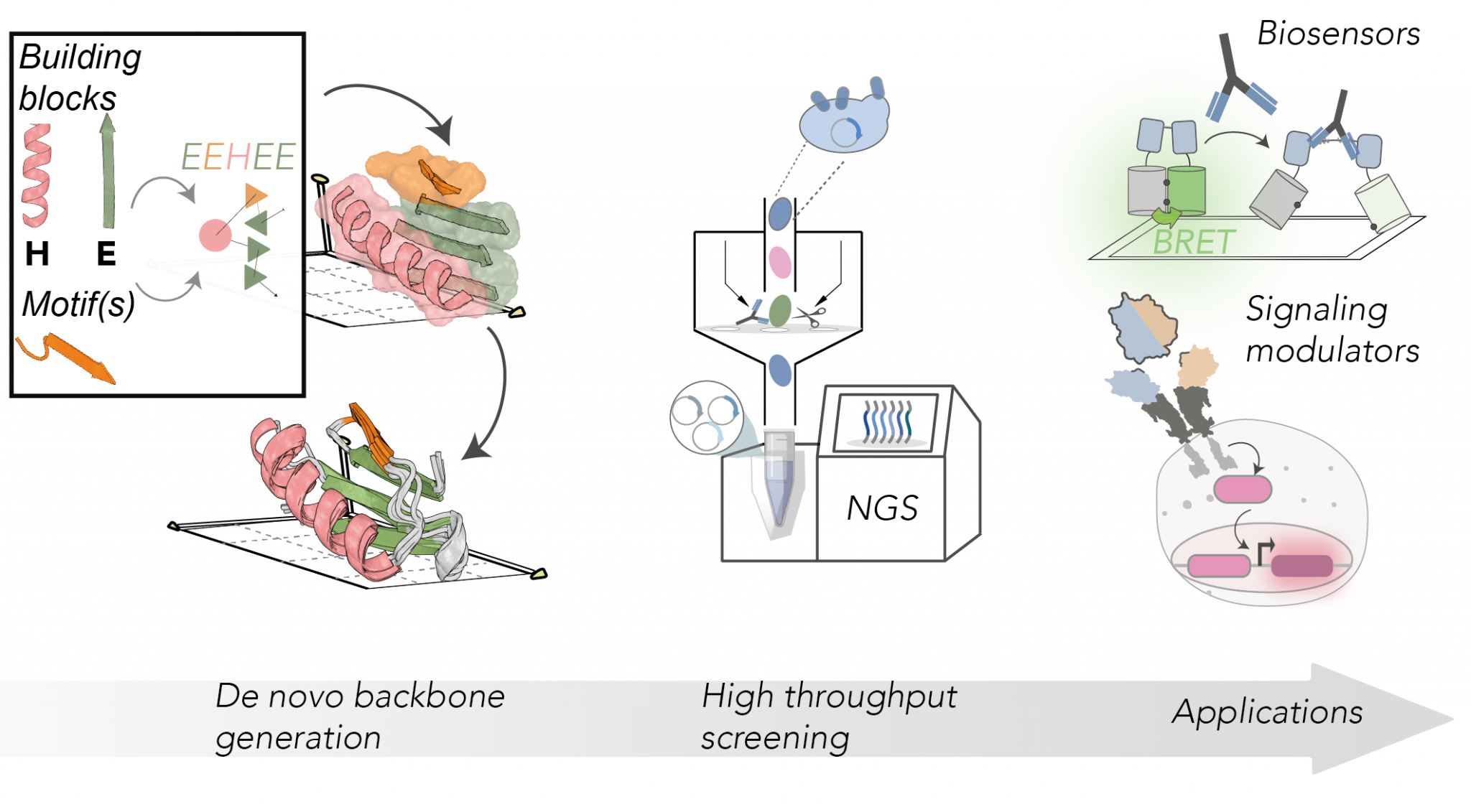 Development of computational design methodologies ‒ LPDI ‐ EPFL