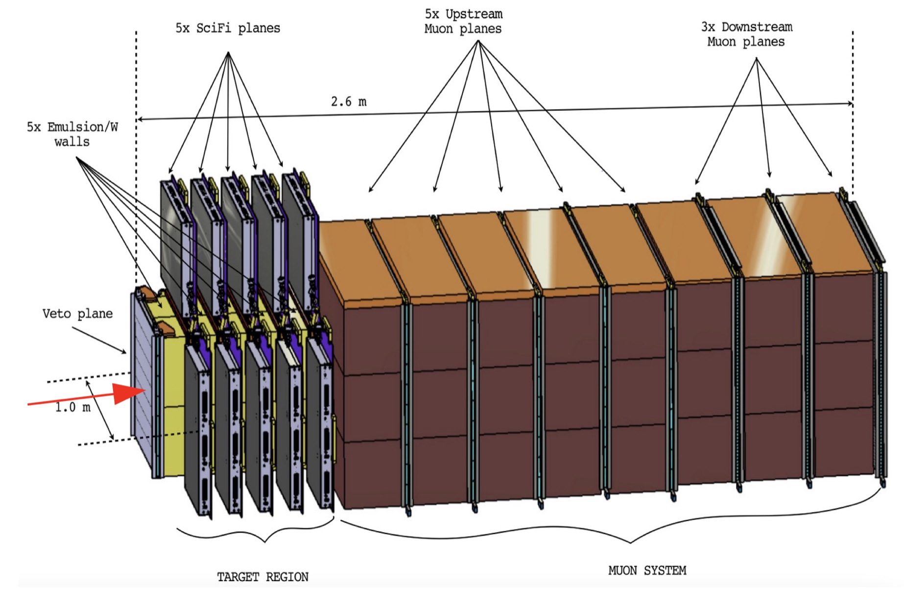 The SND@LHC experiment ‒ LPHE ‐ EPFL