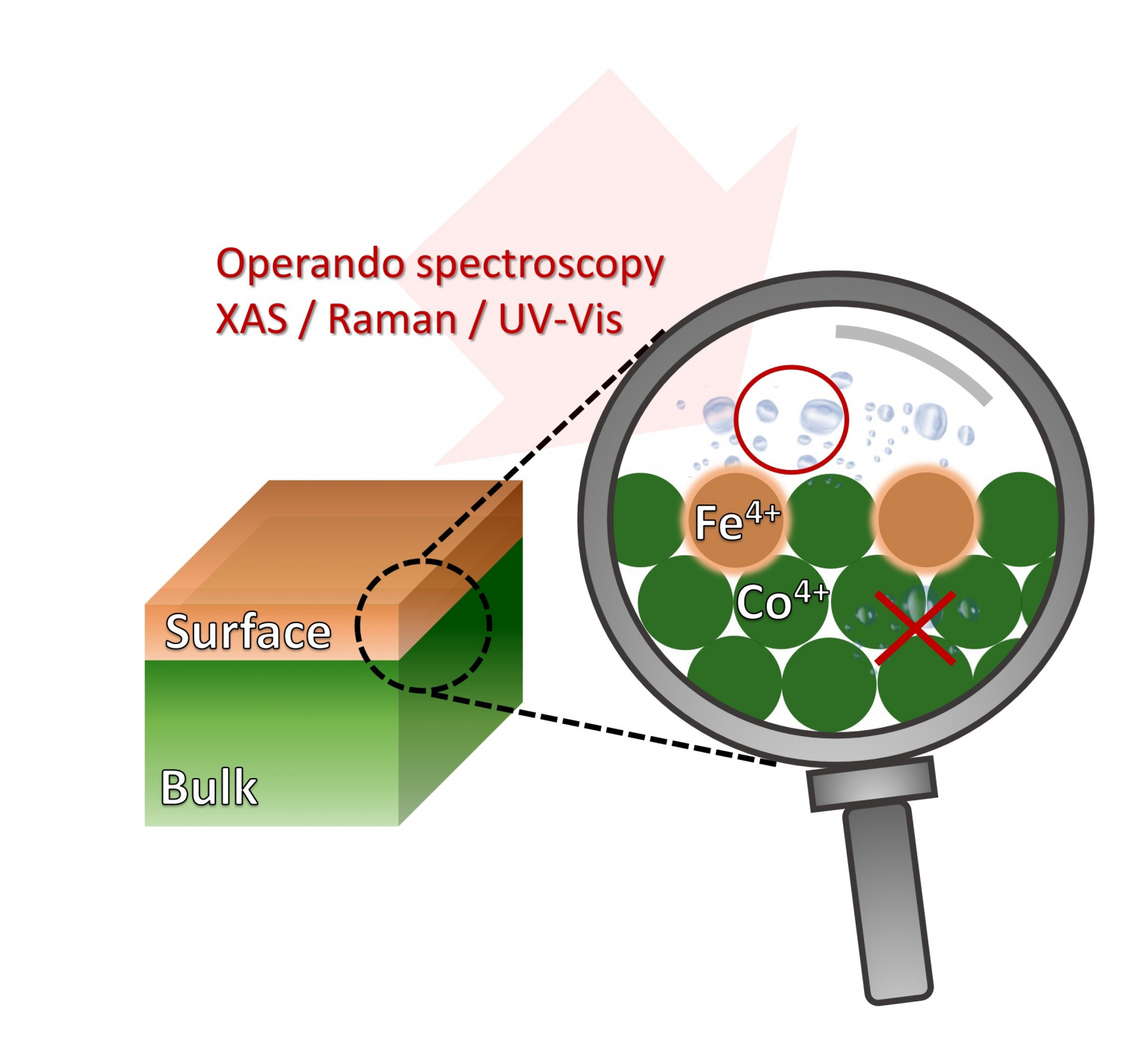 Publications ‒ LSCI ‐ EPFL