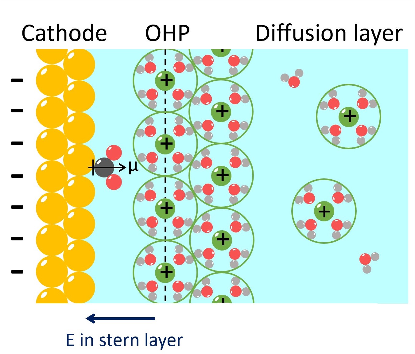 Publications ‒ LSCI ‐ EPFL