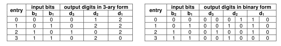 Binary-to-n-ary Decoder for Multi-Valued Logic Circuits ‒ LSI ‐ EPFL