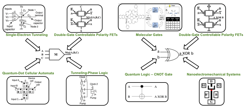 Luca Amarù ‒ LSI ‐ EPFL