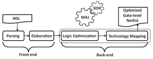 Luca Amarù ‒ LSI ‐ EPFL