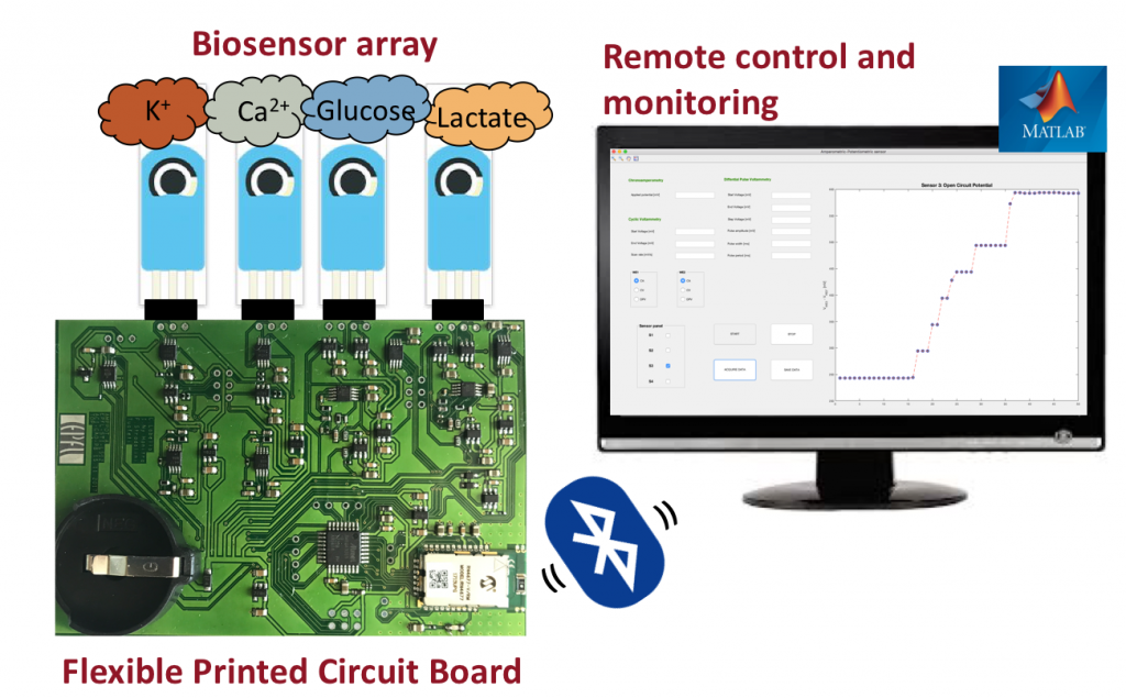 Ivan Ny Hanitra ‒ LSI ‐ EPFL