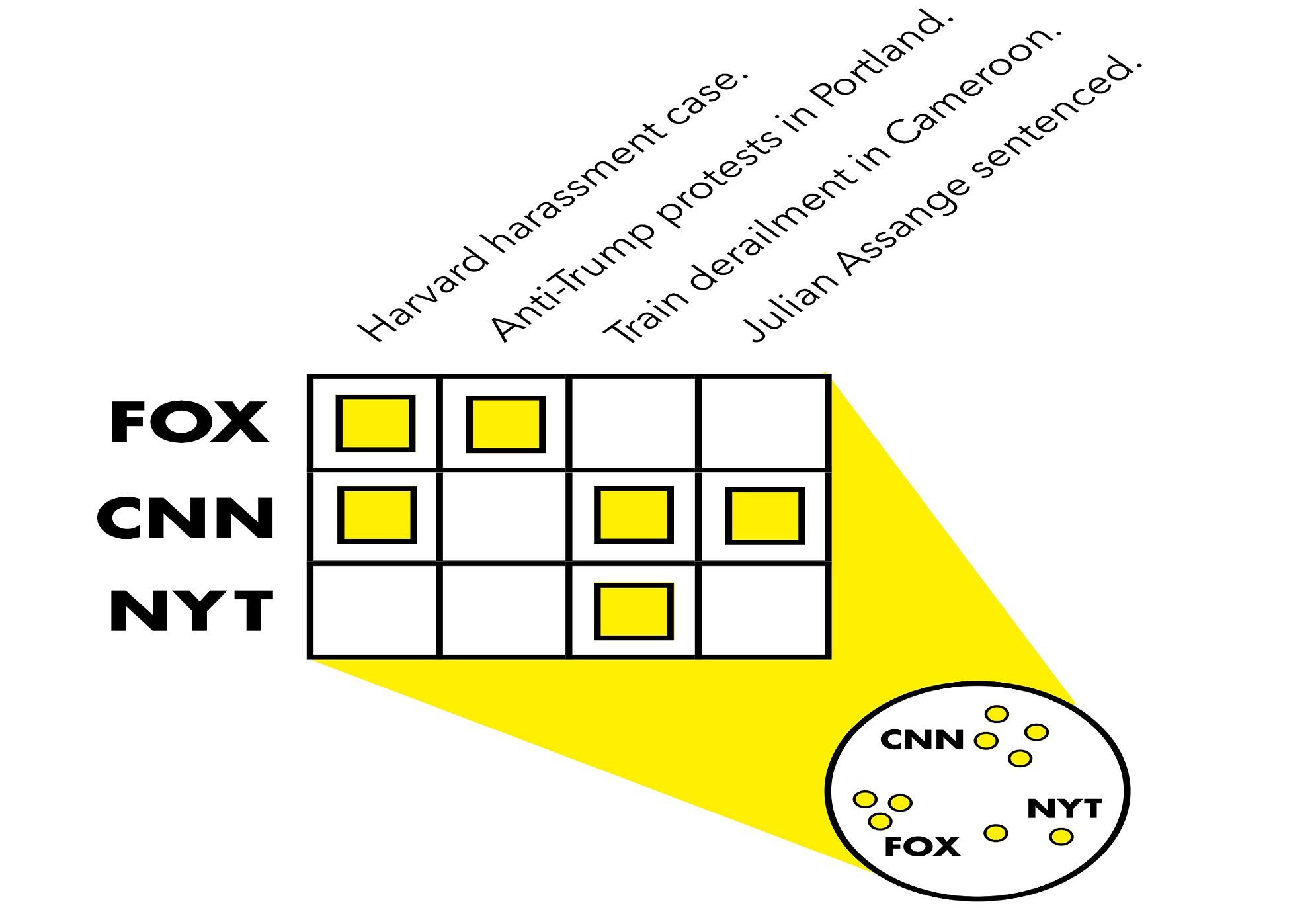 Media Observatory Initiative ‒ LSIR ‐ EPFL