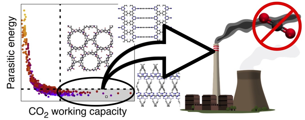 Discovery of COFs for carbon capture ‒ LSMO ‐ EPFL