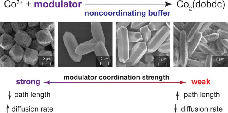 Controlling Crystal Morphology in MOFs ‒ LSMO ‐ EPFL