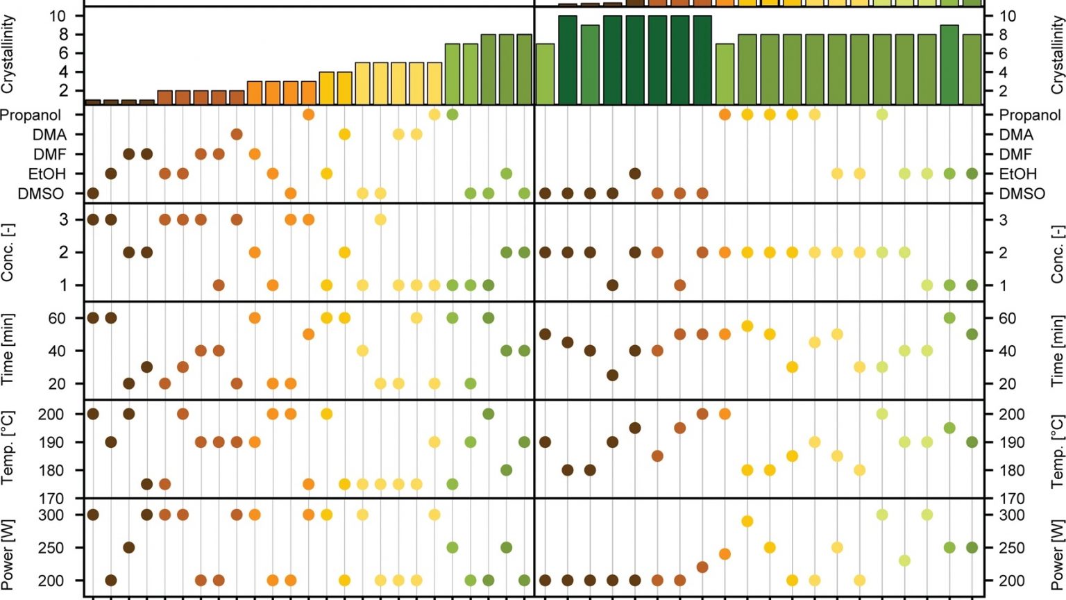 Recent Publications ‒ LSMO ‐ EPFL