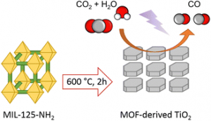 CO2 photoreduction to CO on MOF-derived TiO2 ‒ LSMO ‐ EPFL