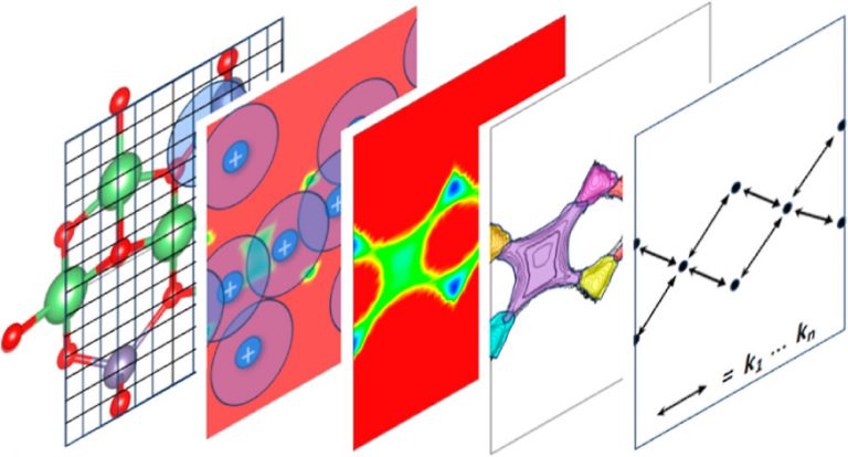 Laboratory of molecular simulation ‐ EPFL
