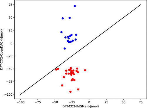 Correspondence on “The Open DAC 2023 Dataset and Challenges for Sorbent Discovery in Direct Air ...