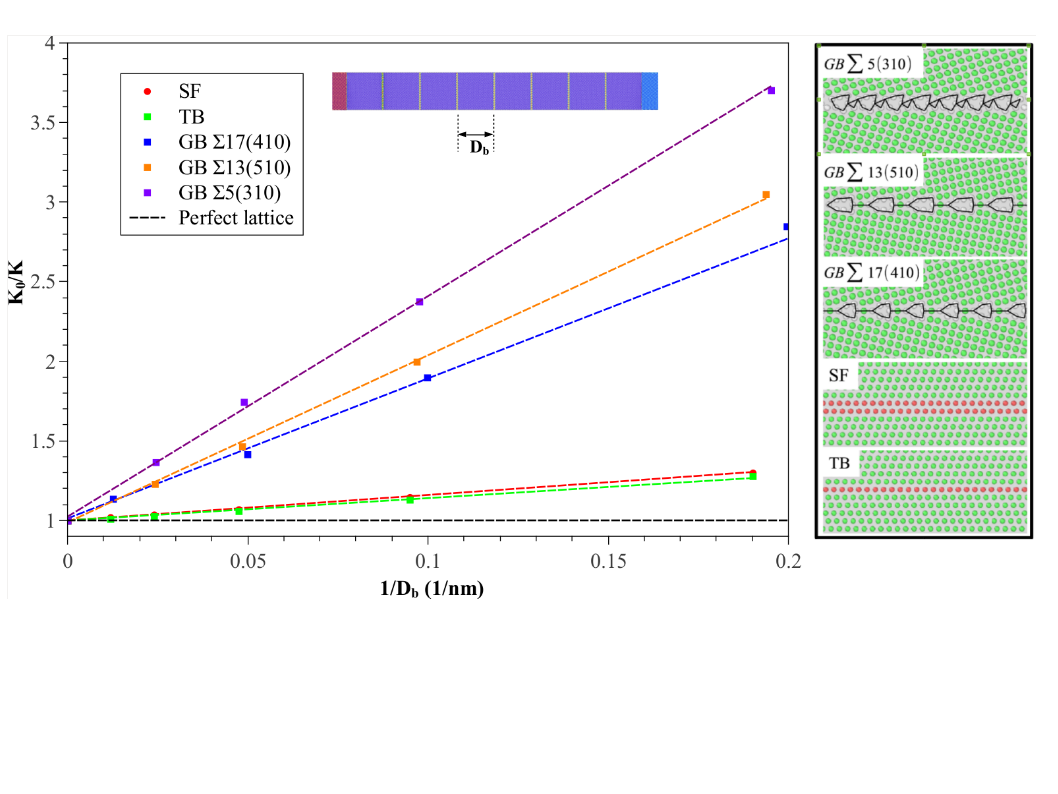 Thermal transport in nanostructured materials ‒ LSMS ‐ EPFL