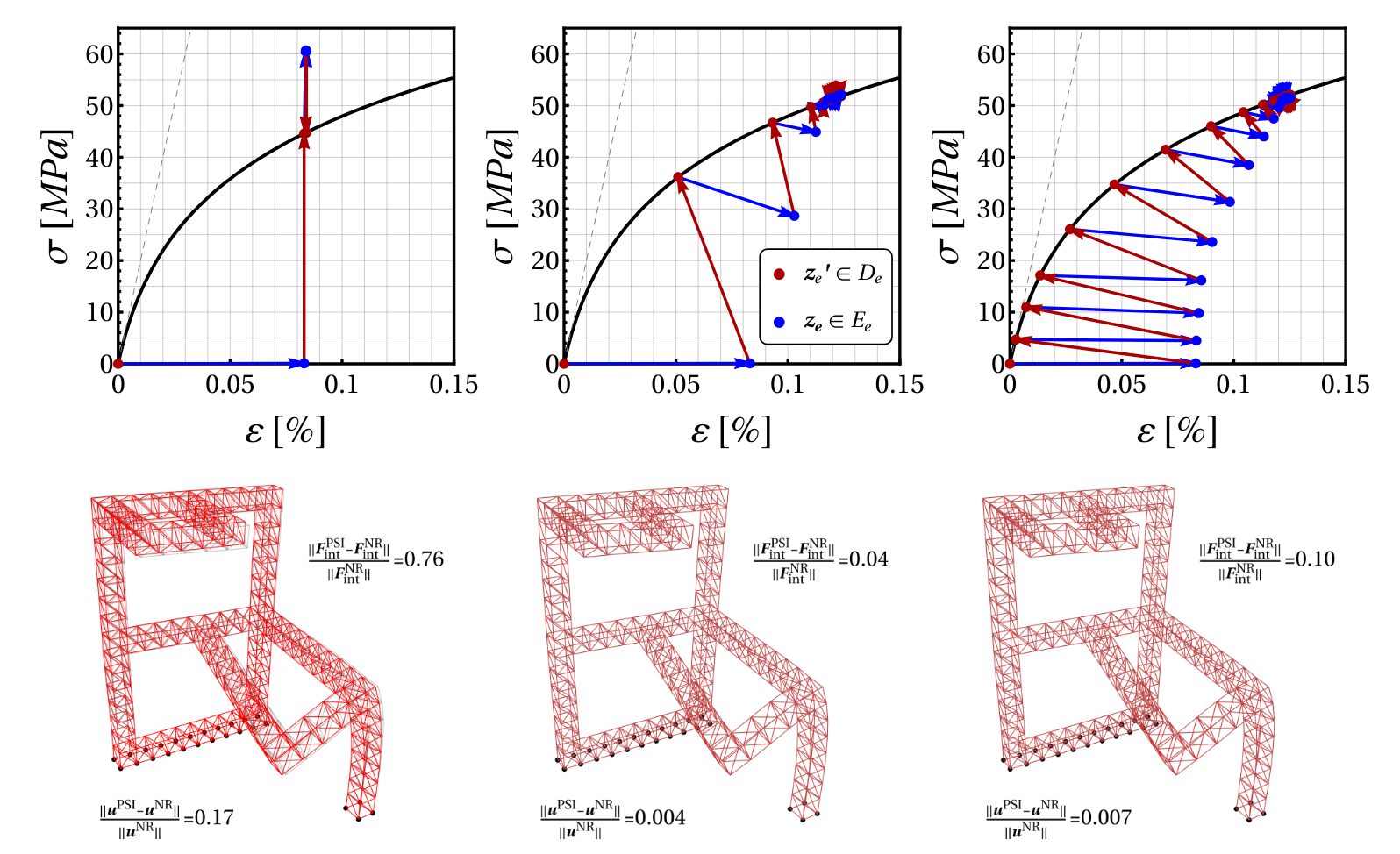 All Projects ‒ LSMS ‐ EPFL