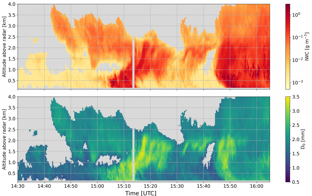 Precipitation microphysics ‒ LTE ‐ EPFL