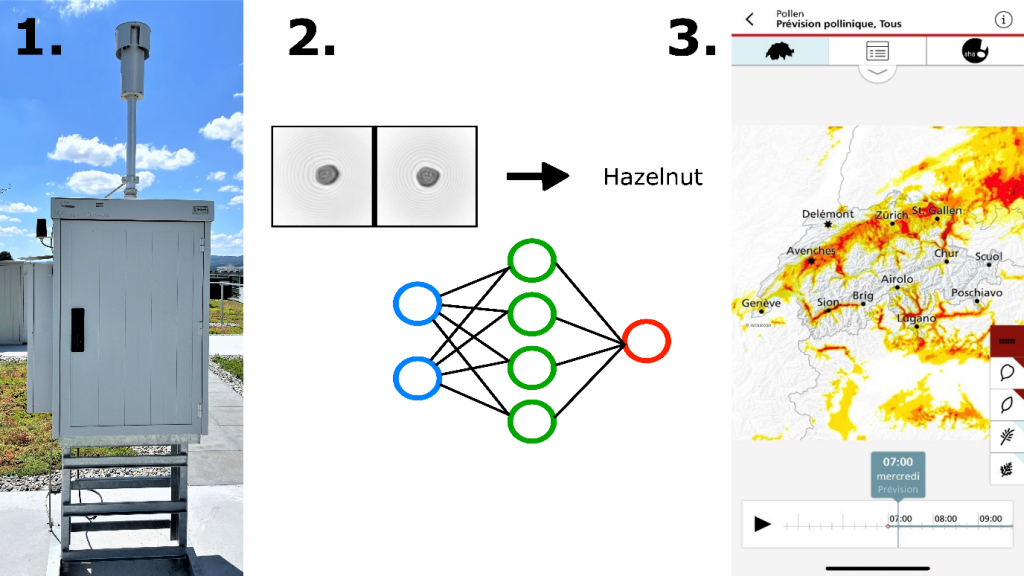 Automatic monitoring ‒ LTE ‐ EPFL