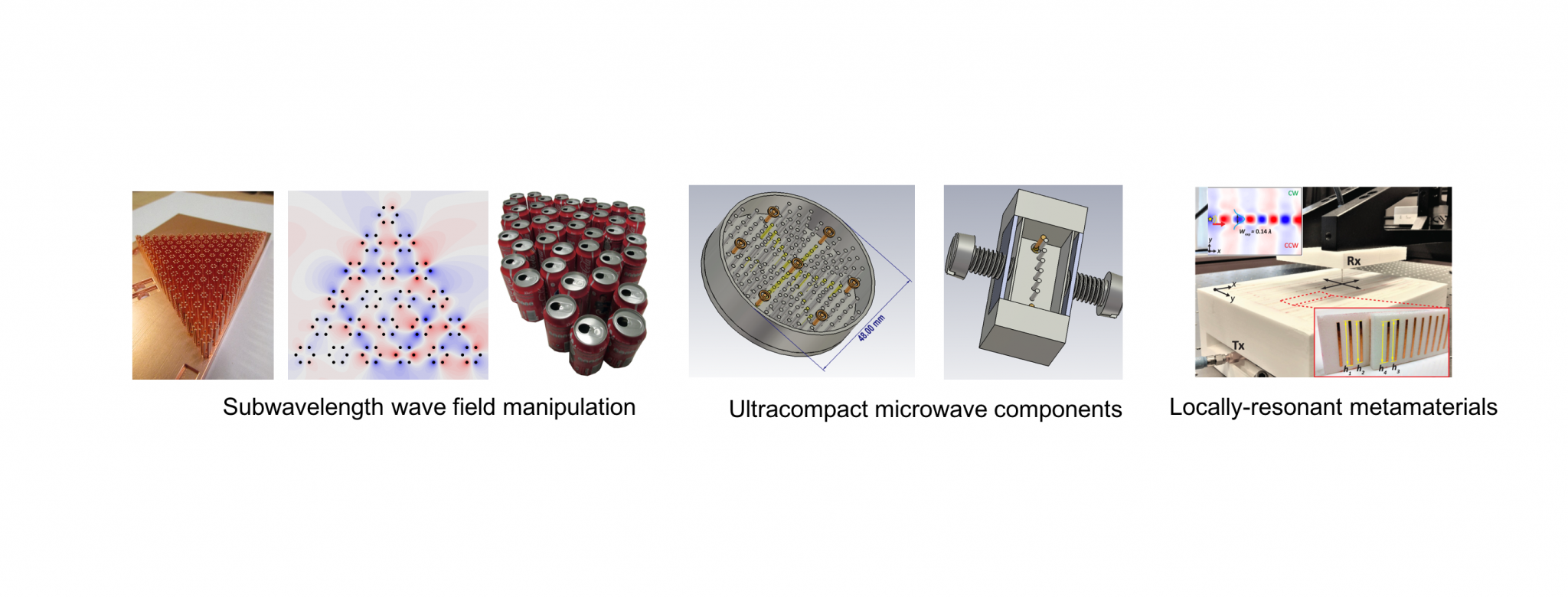 Research ‒ LWE ‐ EPFL