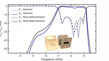 Teaching and student projects ‒ LWE ‐ EPFL