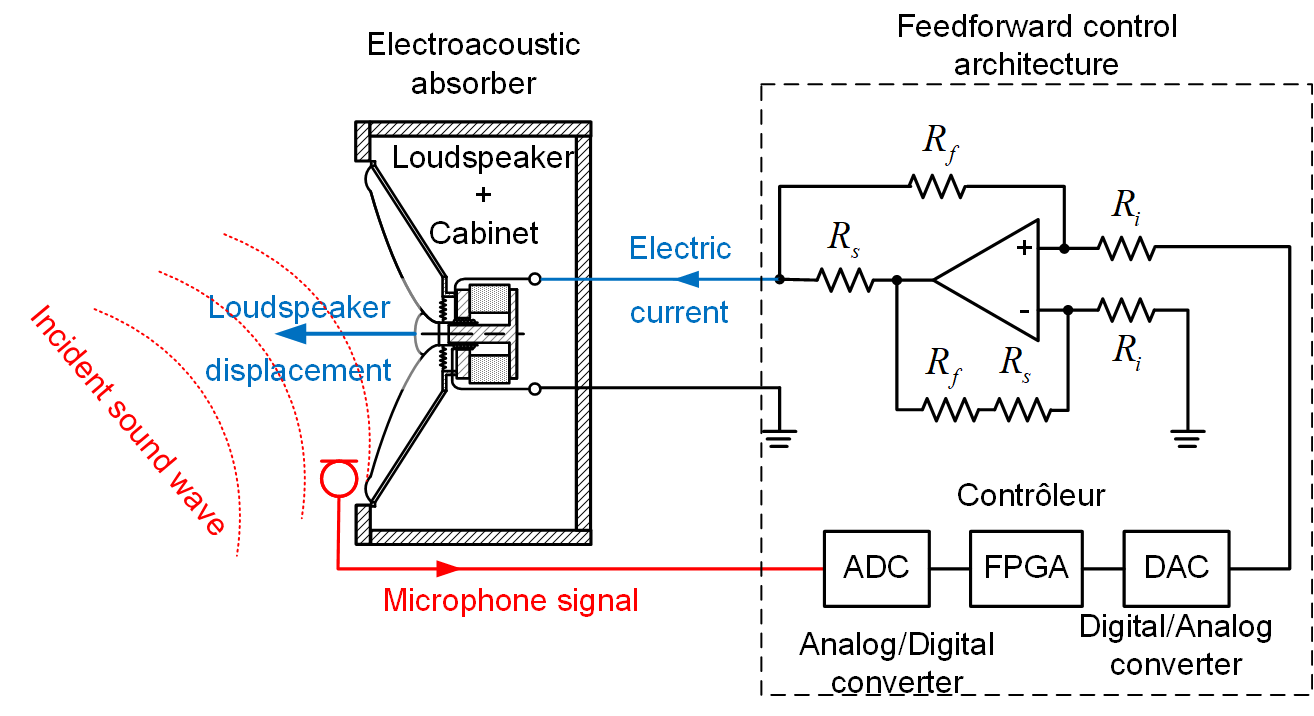 Electroacoustic resonators ‒ LWE ‐ EPFL